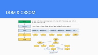 Web performance | PPT