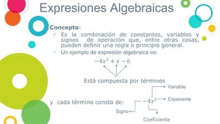 U1 01 Expresiones algebraicas | PPT