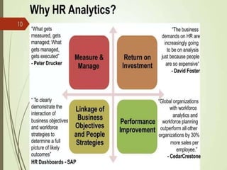presentation on HUMAN RESOURCE ANALYTICS | PPT