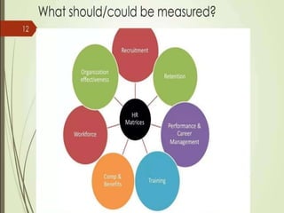 presentation on HUMAN RESOURCE ANALYTICS | PPT