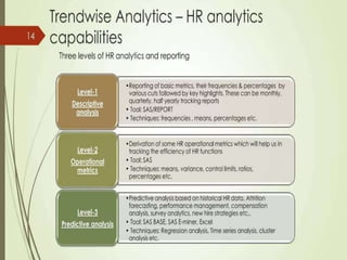 presentation on HUMAN RESOURCE ANALYTICS | PPT