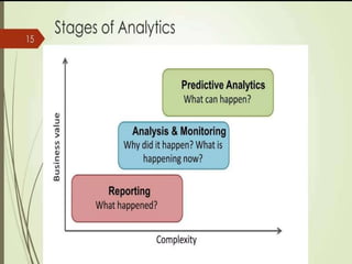 presentation on HUMAN RESOURCE ANALYTICS | PPT