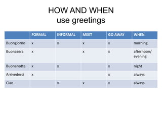 italian lesson | PPTX