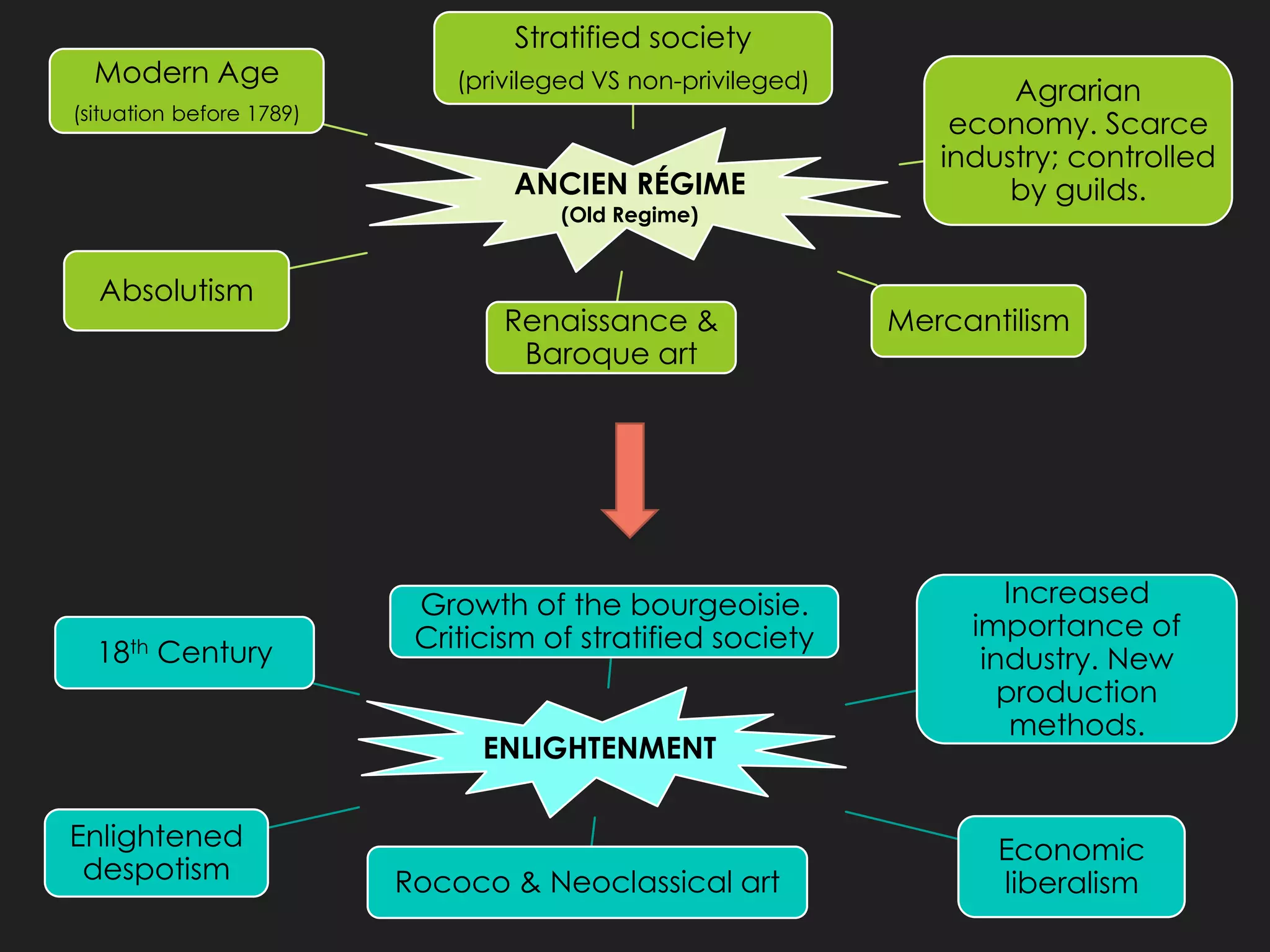 U1. 18th century. age of enlightenment | PDF