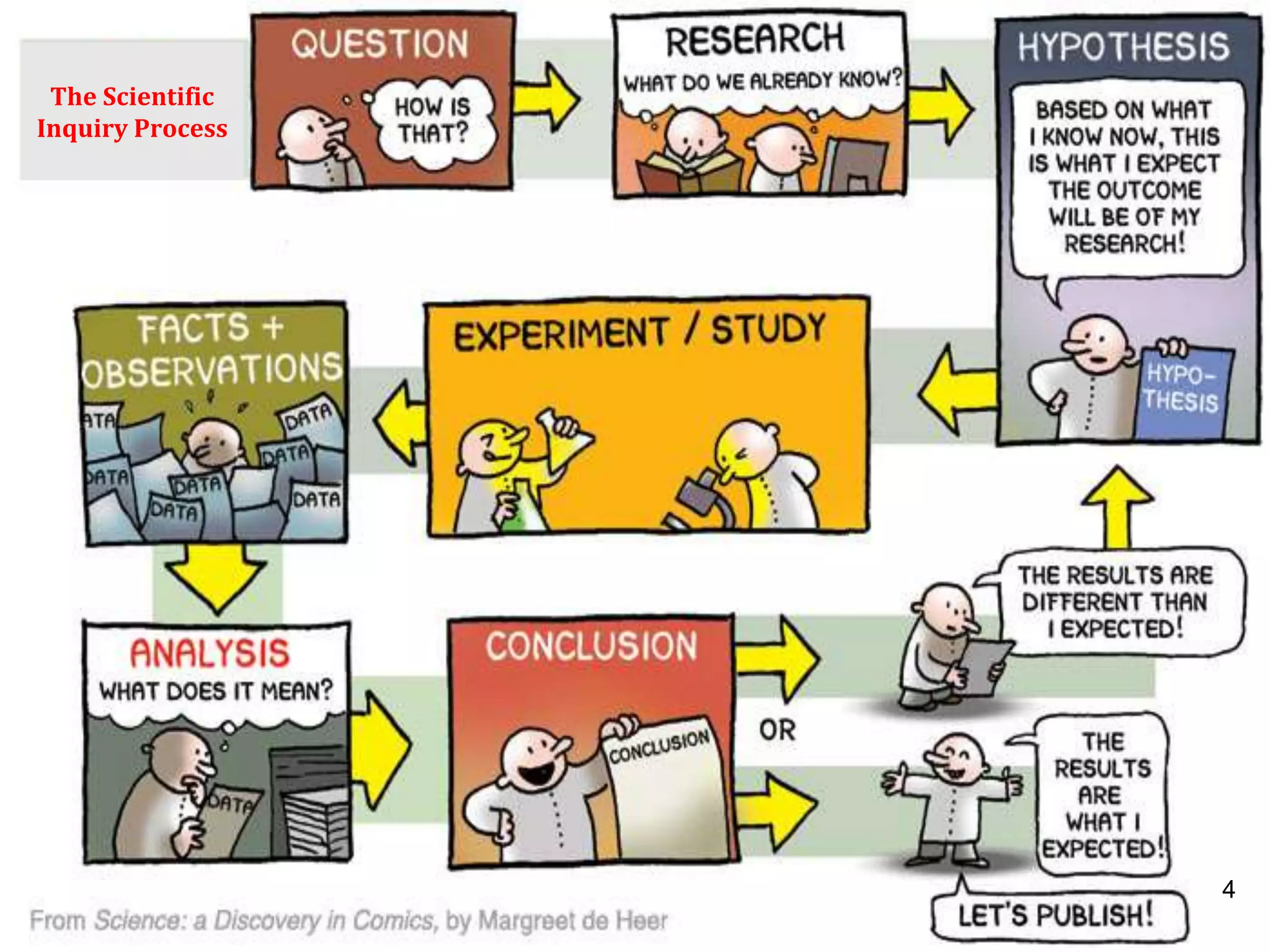 Scientific Inquiry | PPTX