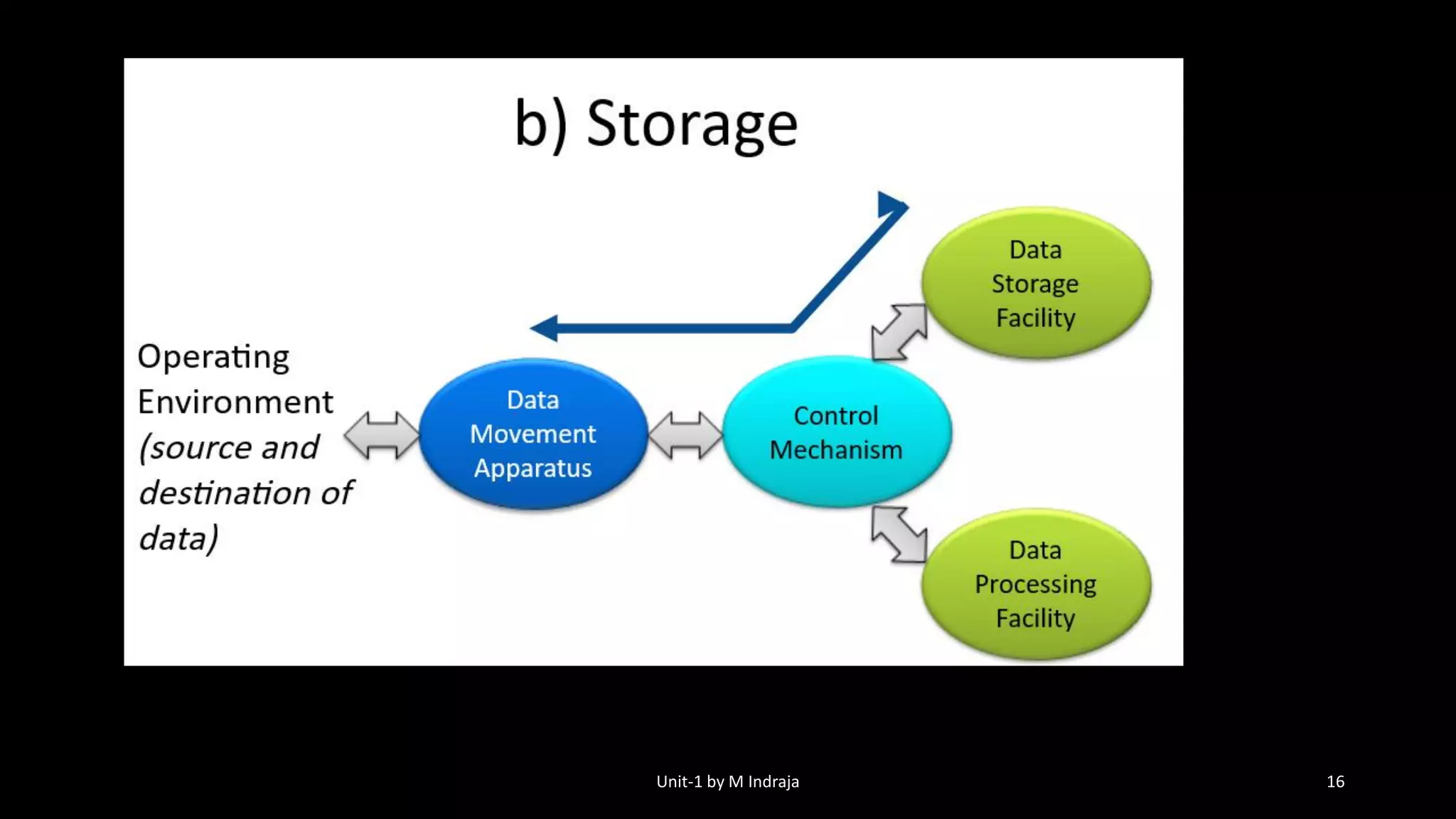 computer organization and architecture | PPT