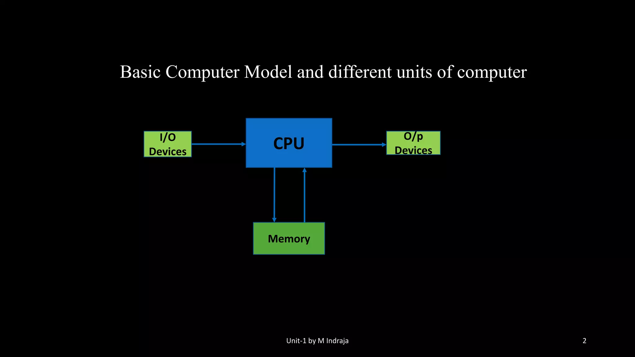 computer organization and architecture | PPT