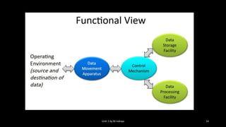 computer organization and architecture | PPT