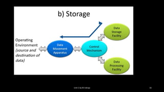 computer organization and architecture | PPT