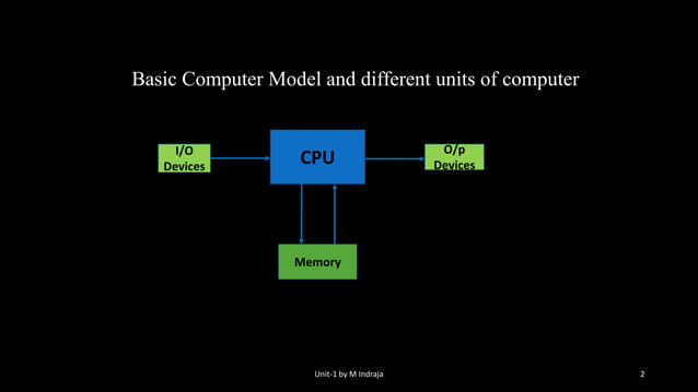 computer organization and architecture | PPT
