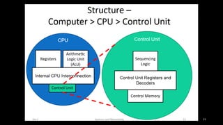 computer organization and architecture | PPT