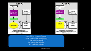computer organization and architecture | PPT