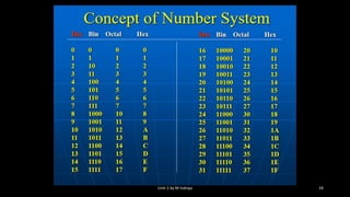 computer organization and architecture | PPT