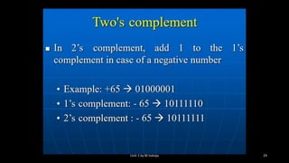 computer organization and architecture | PPT