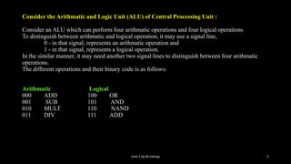 computer organization and architecture | PPT