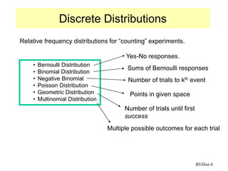 Statistical Distributions normal binary.ppt