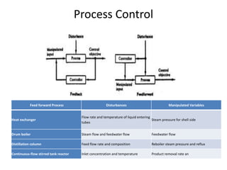plc and automation for ece department students | PPTX