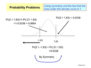 Comprehensive Overview of Random Variable Distributions and Their ...