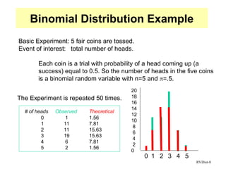 Comprehensive Overview of Random Variable Distributions and Their ...