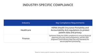 U1 - Data Privacy and Compliance Requirements.pptx