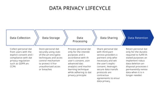 U1 - Data Privacy and Compliance Requirements.pptx
