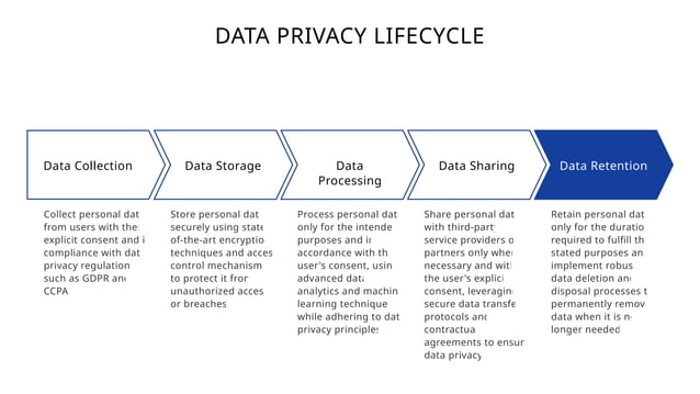 U1 - Data Privacy and Compliance Requirements.pptx