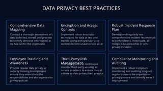 U1 - Data Privacy and Compliance Requirements.pptx
