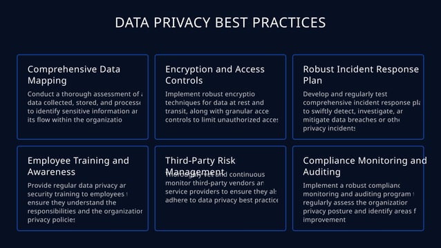 U1 - Data Privacy and Compliance Requirements.pptx