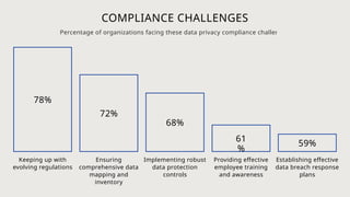 U1 - Data Privacy and Compliance Requirements.pptx