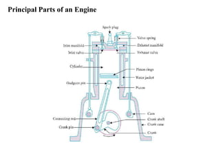 U1 Design of cylinder | PPTX