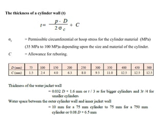 U1 Design of cylinder | PPTX