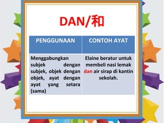 Topik Tatabahasa Kata Hubung Gabungan.pptx