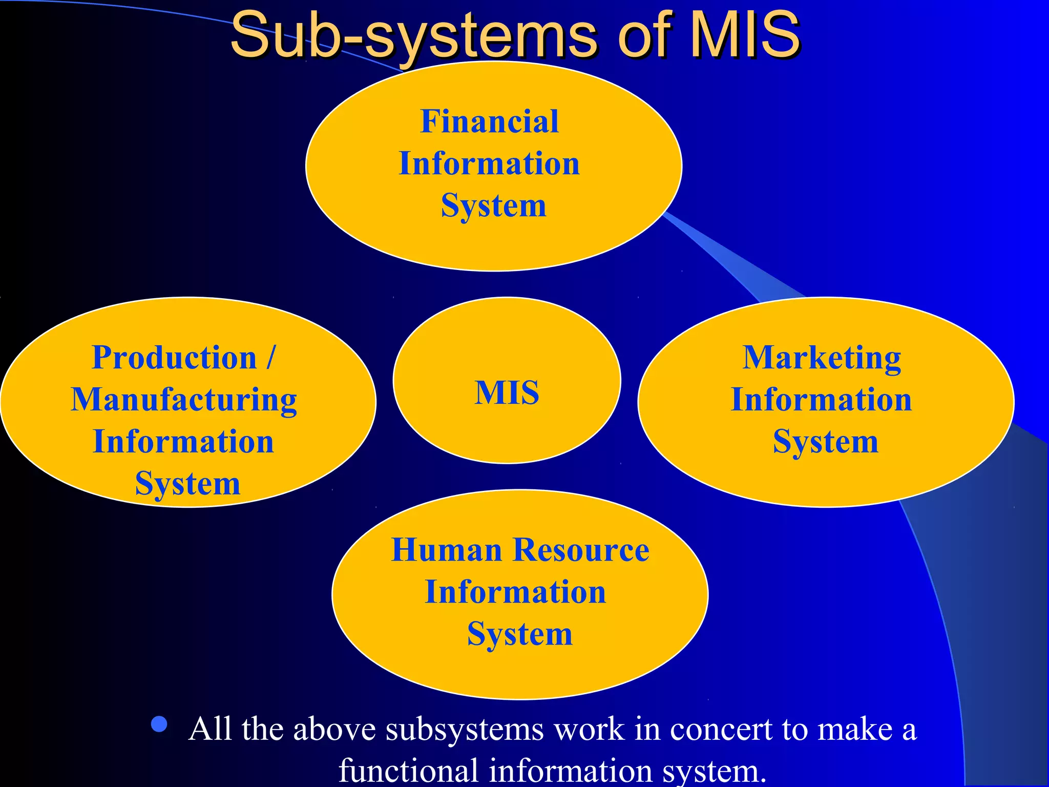 Management Information System: Information, Information System ...