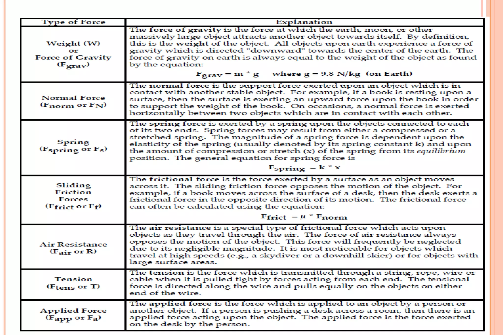 U1 module 1 forces and motion | PPTX