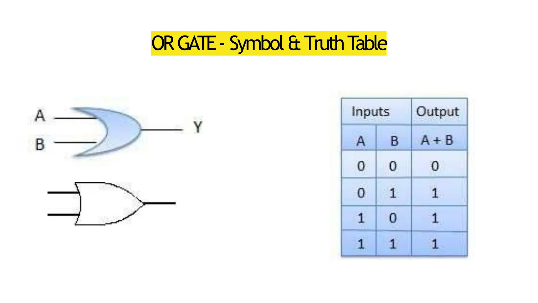 Digital Fundamental Binary Codes Logic Gates Pptx Programming Languages Computing