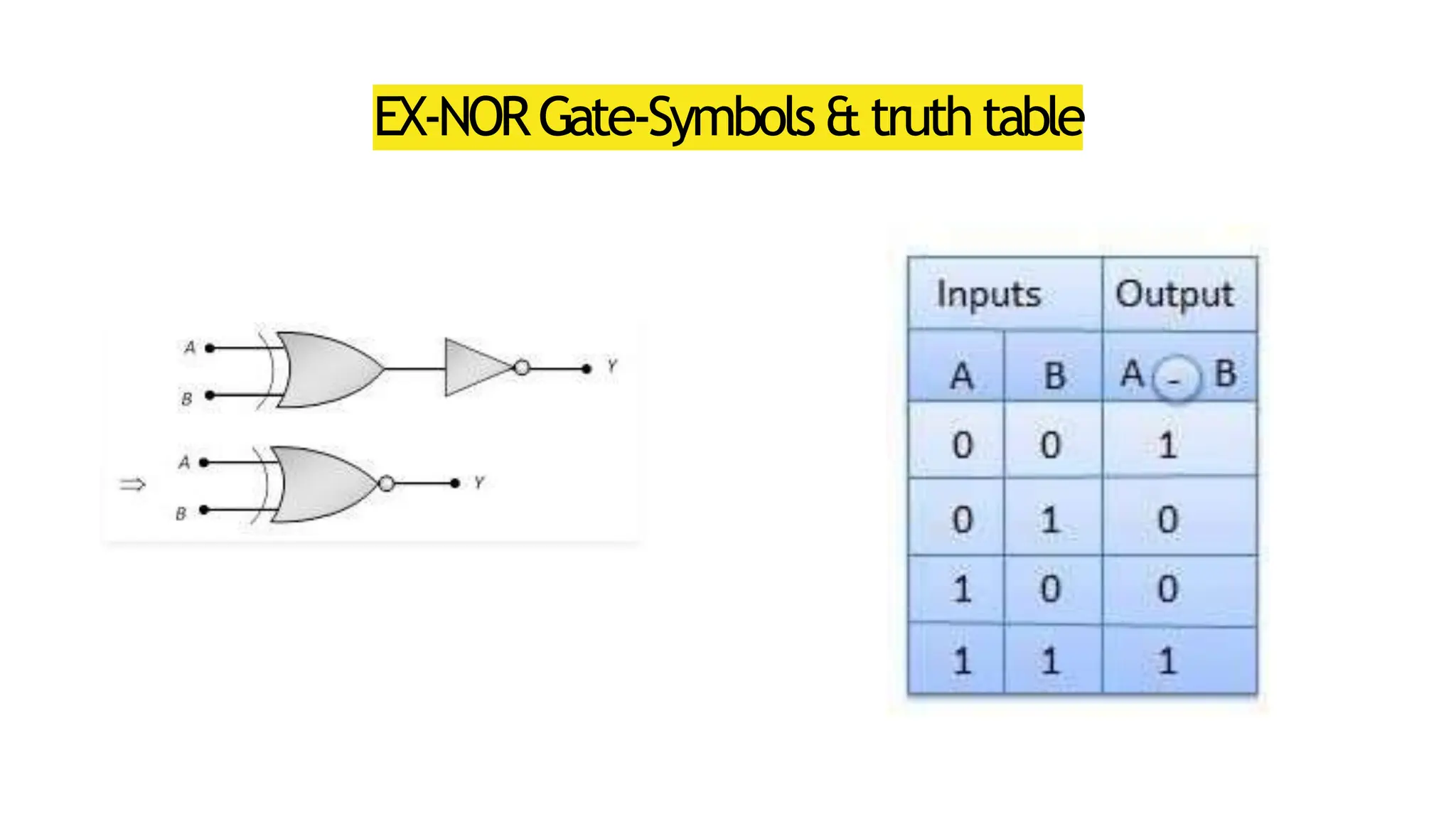 Digital Fundamental Binary Codes Logic Gates Pptx Programming Languages Computing