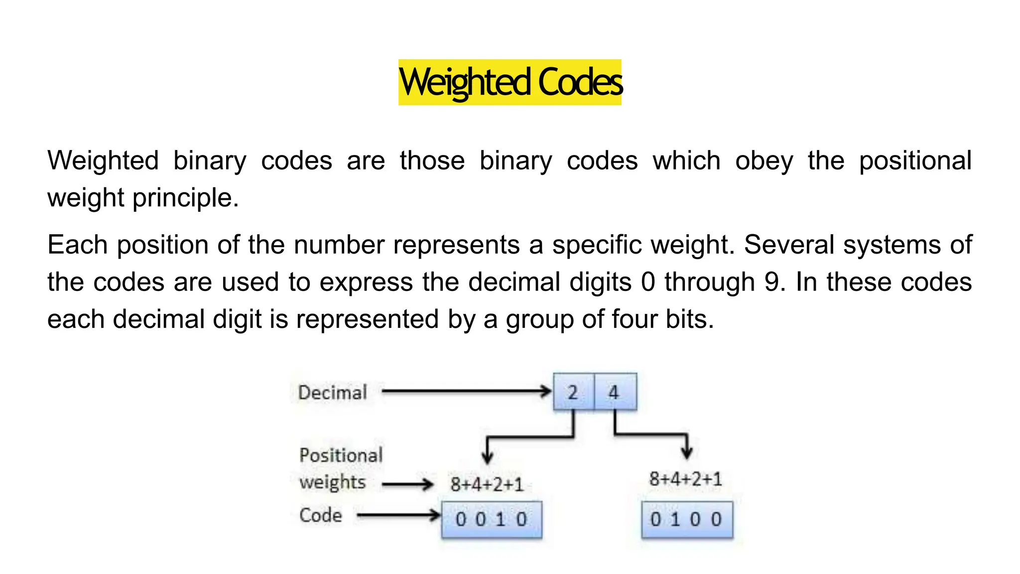 Digital Fundamental Binary Codes Logic Gates Pptx Programming