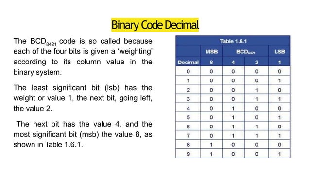 Digital Fundamental Binary Codes Logic Gates Pptx Programming
