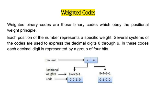 Digital Fundamental Binary Codes Logic Gates Pptx Programming Languages Computing