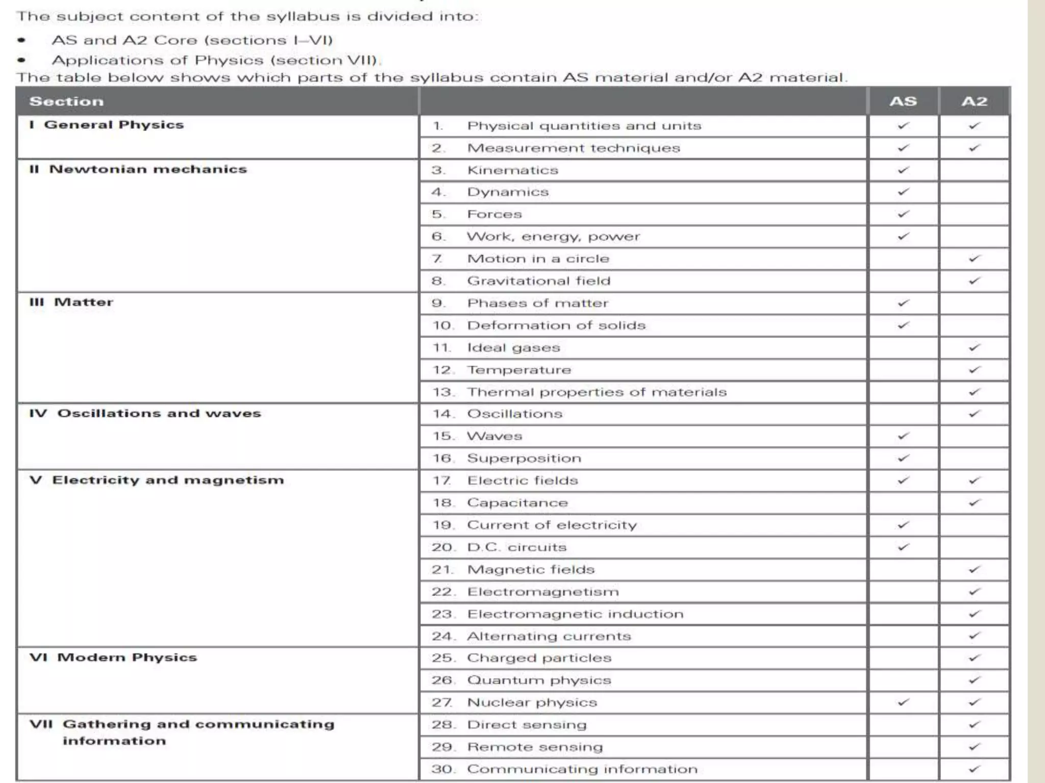 Unit1: Physical Quantities & Units | PPTX