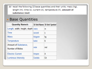 Unit1: Physical Quantities & Units | PPTX