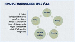 U1 - S1 - Modern Project Management.pdf