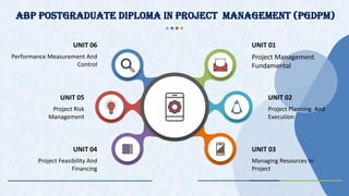 U1 - S1 - Modern Project Management.pdf