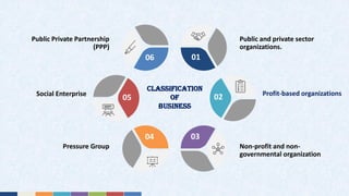U1 - S1 - Modern Project Management.pdf