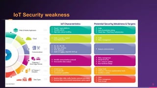 Fundamentals of IoT Security | PDF