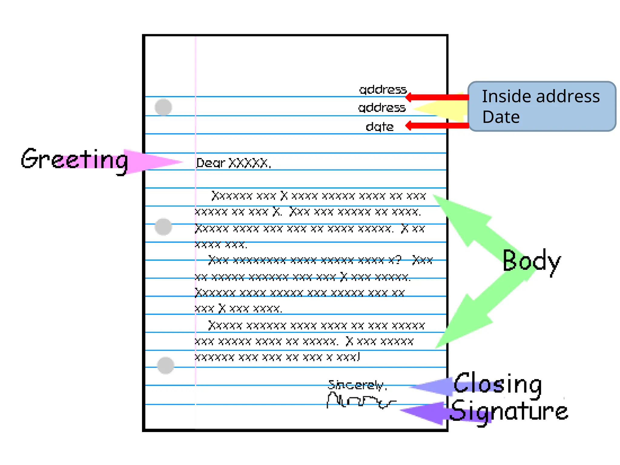 Parts of a Letter and How to writing a Letter | PPT