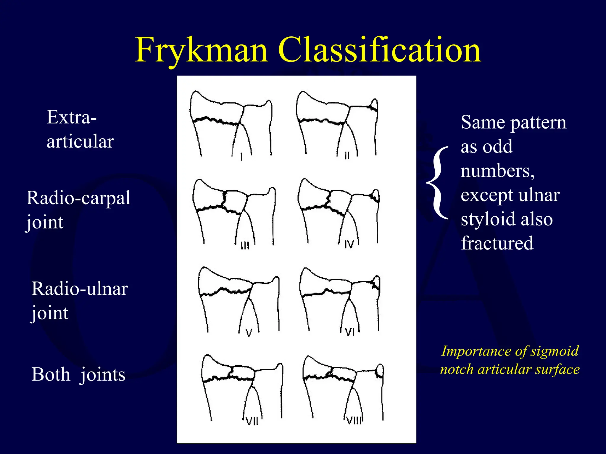 Distal Radius Fractures(DER) colless.pdf