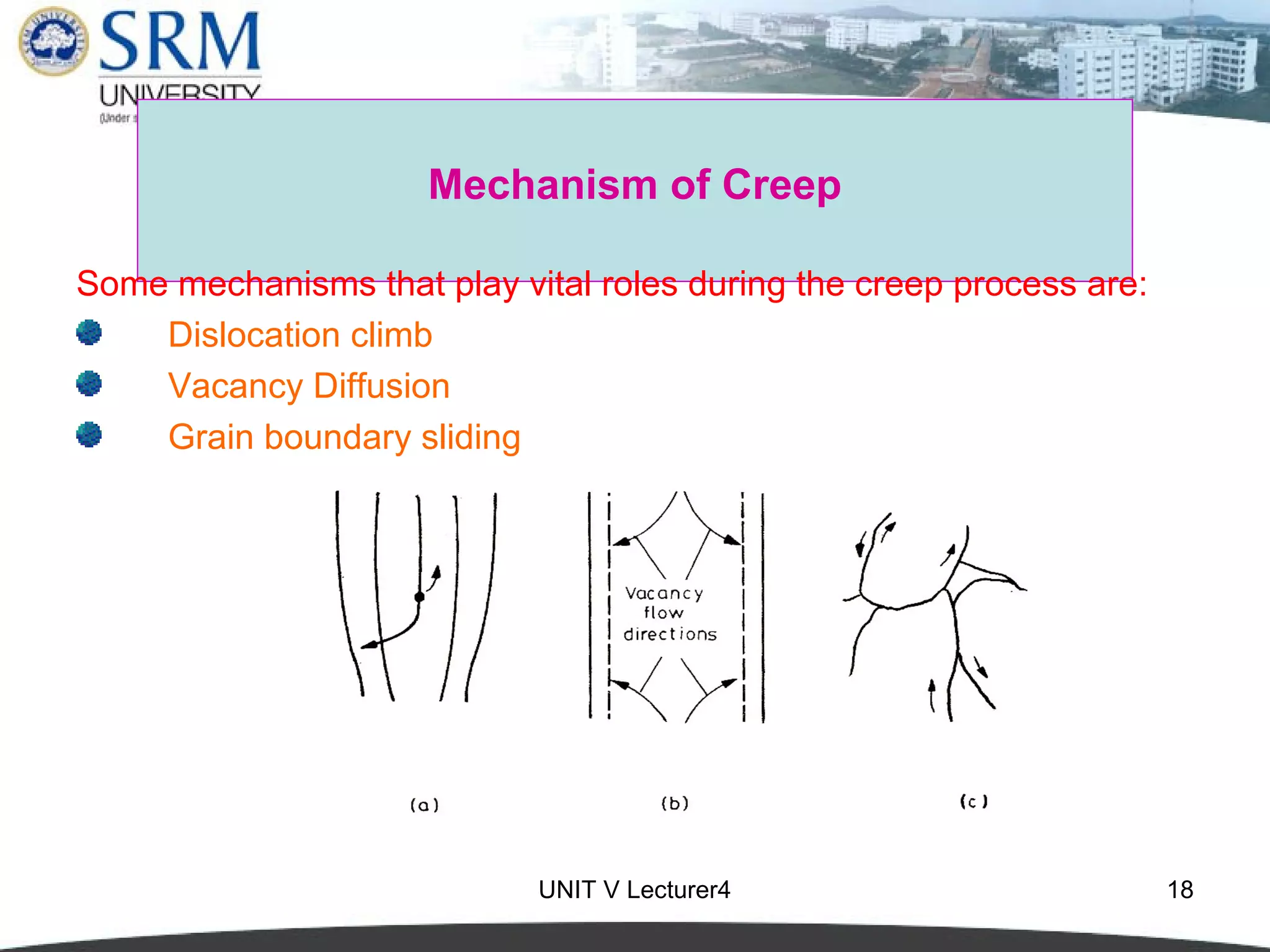 Fatigue and creep | PPT