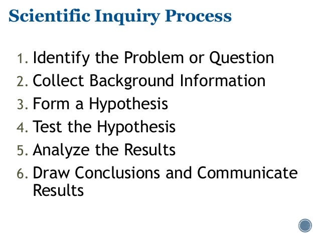 Steps of the Scientific Inquiry Process