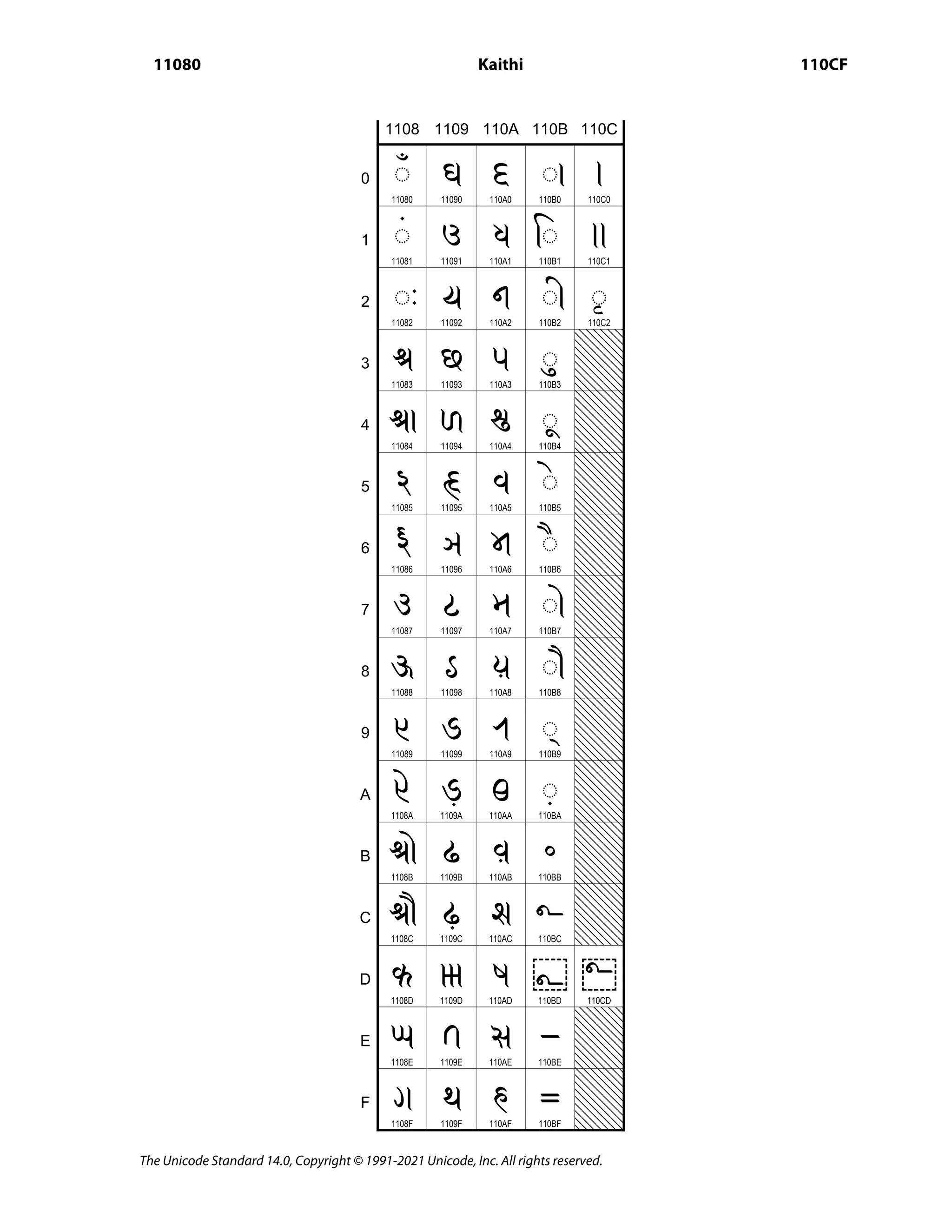 U11080 (kaithi) | PDF